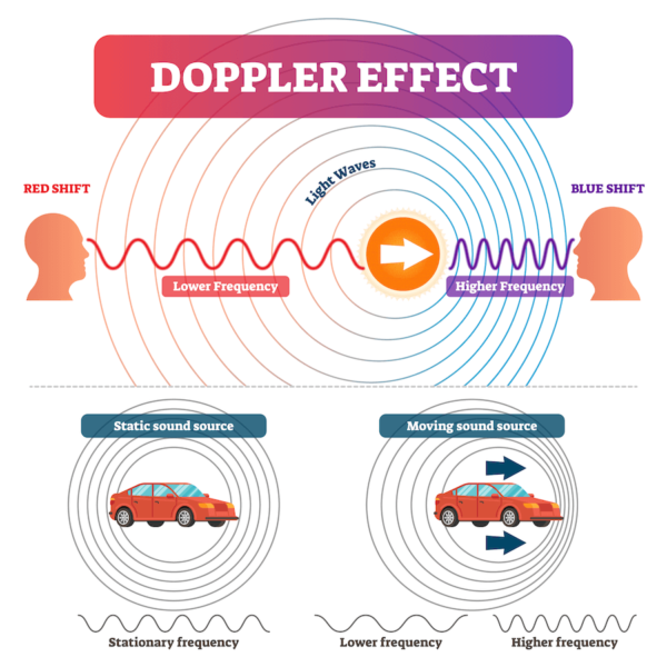 The Doppler Effect and How it Affects Our Hearing | AudioCardio