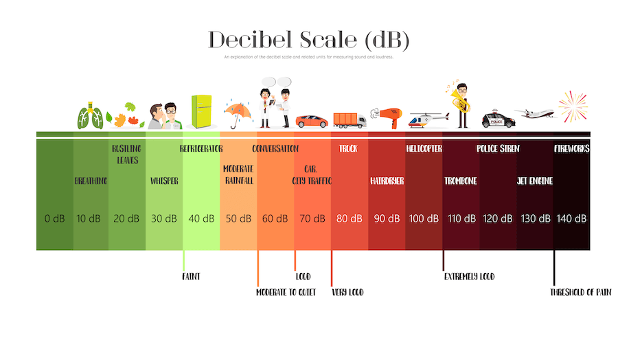What Is A Decibel AudioCardio Sound Therapy App